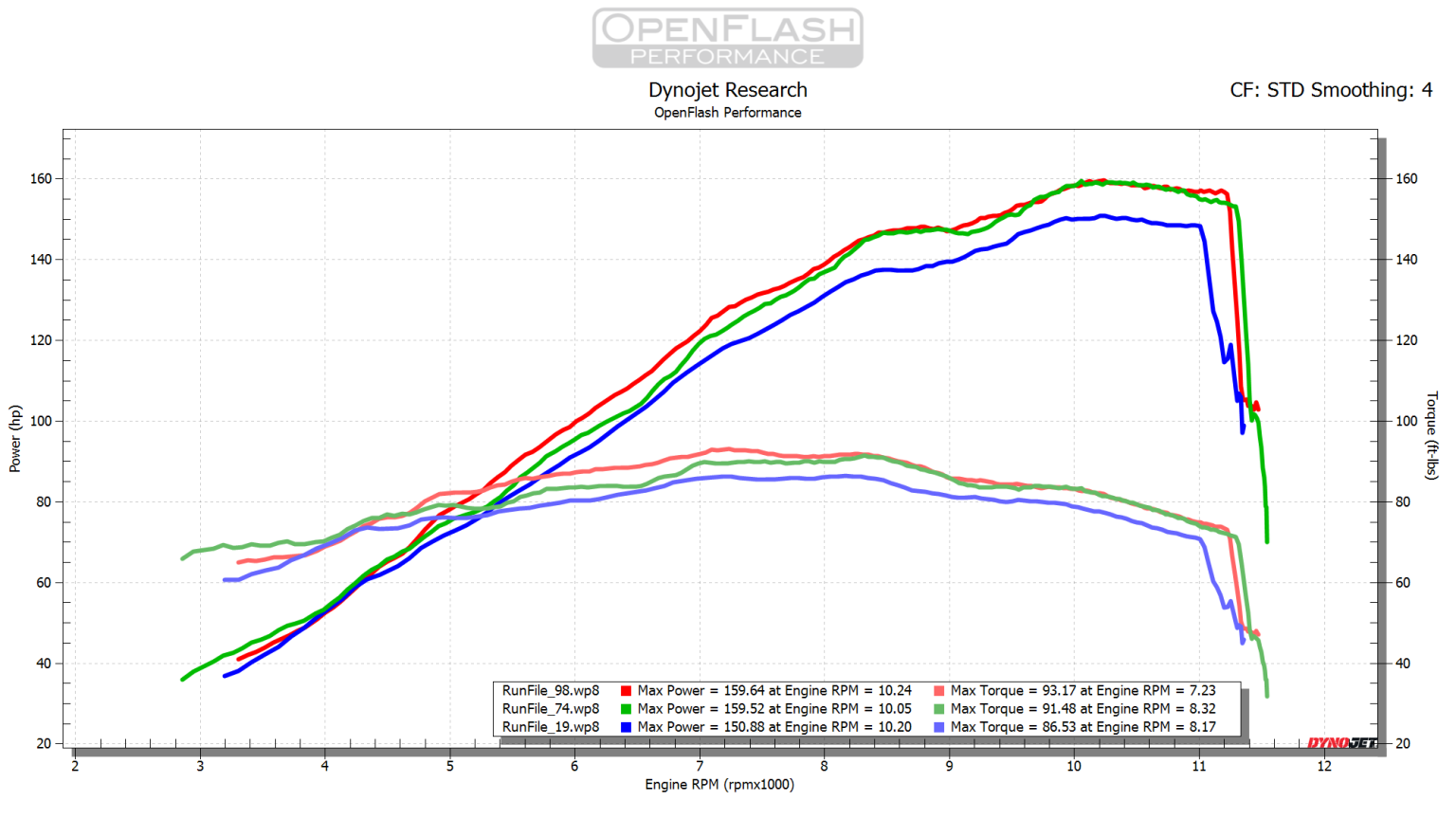 OpenFlash Tablet for Ducati Multistrada V4/V4S/Pikes Peak/Rally (Euro 5 ...