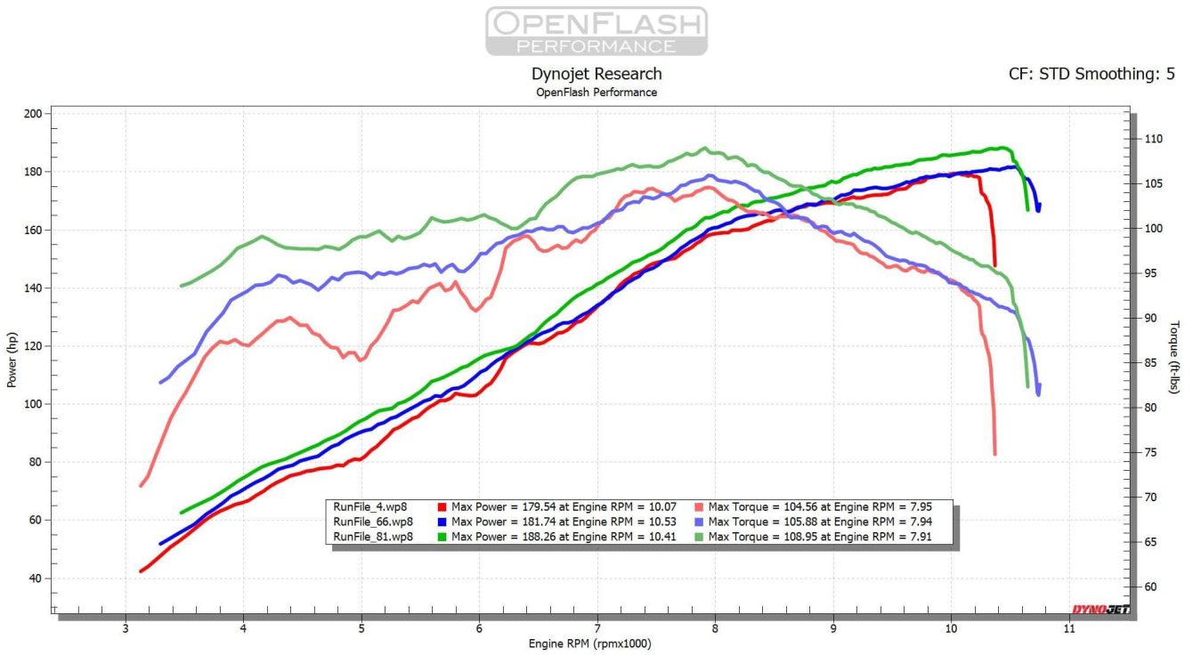 OpenFlash Tablet for KTM 1390 Super Duke R/EVO (2024+) – OpenFlash ...