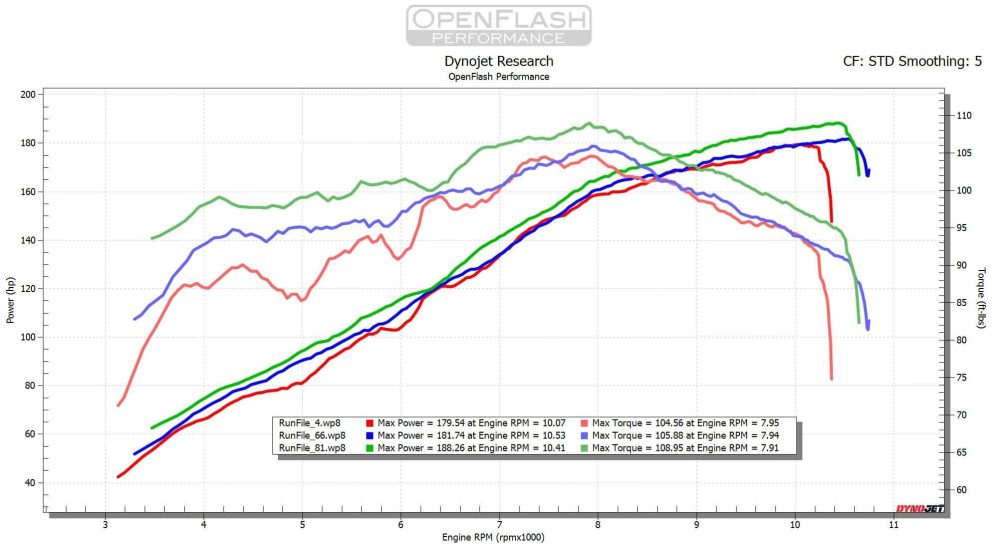 OpenFlash Tablet for KTM 1390 Super Duke R/EVO (2024+) – OpenFlash Performance