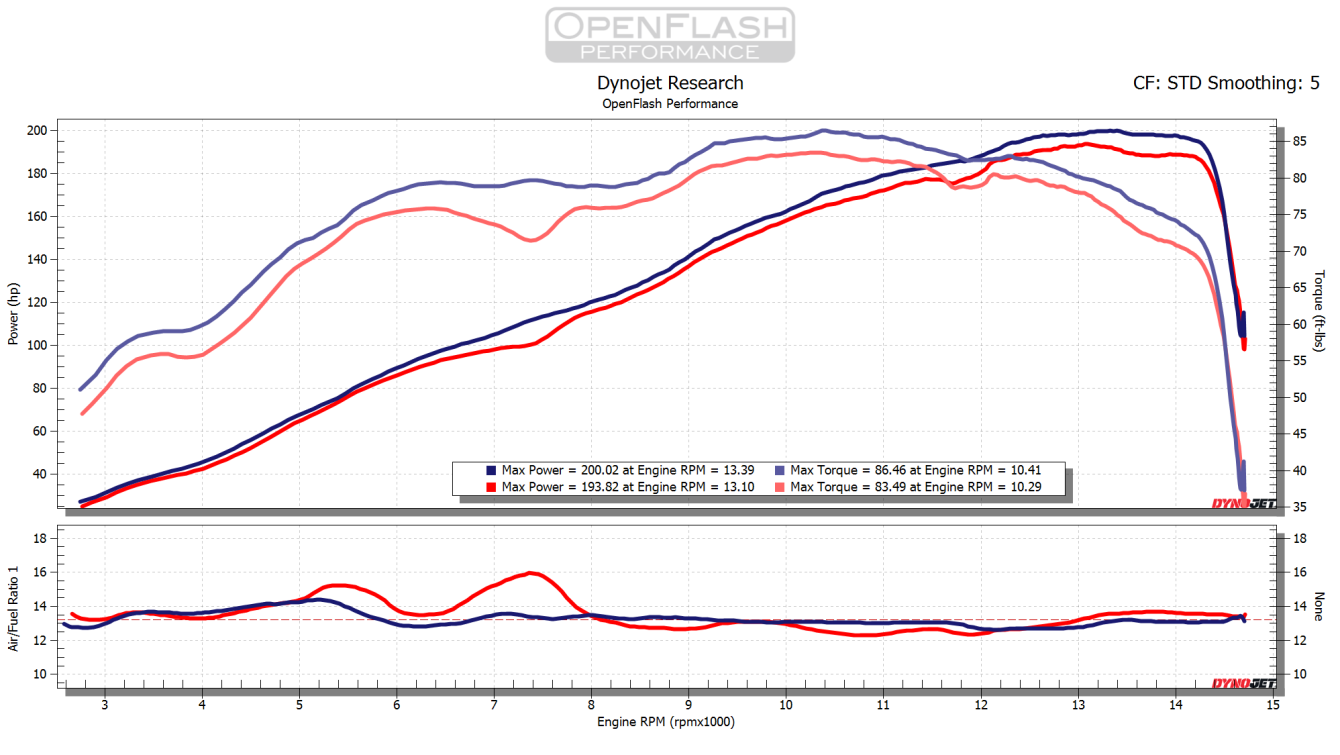 OpenFlash Tablet for BMW S1000RR/M1000RR/M1000R/M1000XR (2020-Present ...