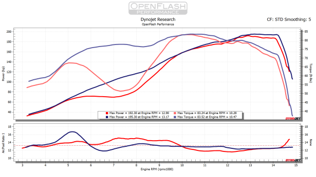 OpenFlash Tablet for BMW S1000RR/M1000RR/M1000R/M1000XR (2020-Present ...