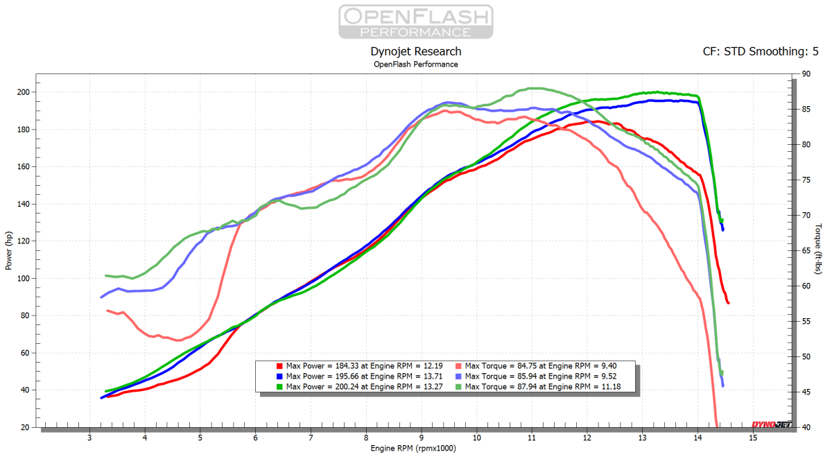 OpenFlash Tablet for Ducati Streetfighter/Panigale V4 (2025 ...
