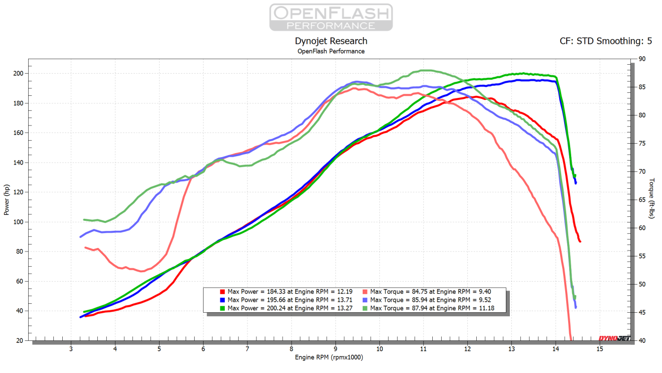 OpenFlash Tablet for Ducati Streetfighter/Panigale V4 (2025 ...