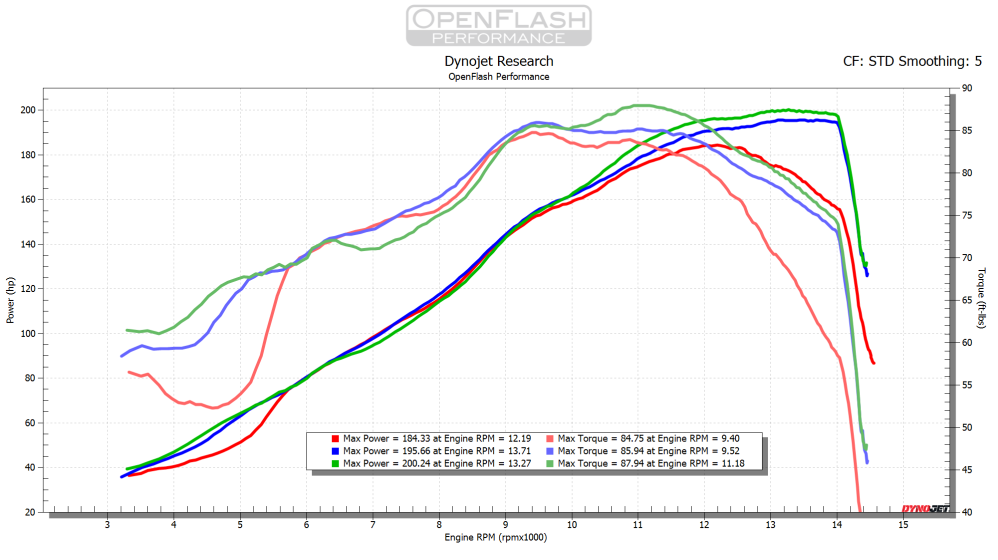 OpenFlash Tablet for Ducati Streetfighter/Panigale V4 (2025 ...